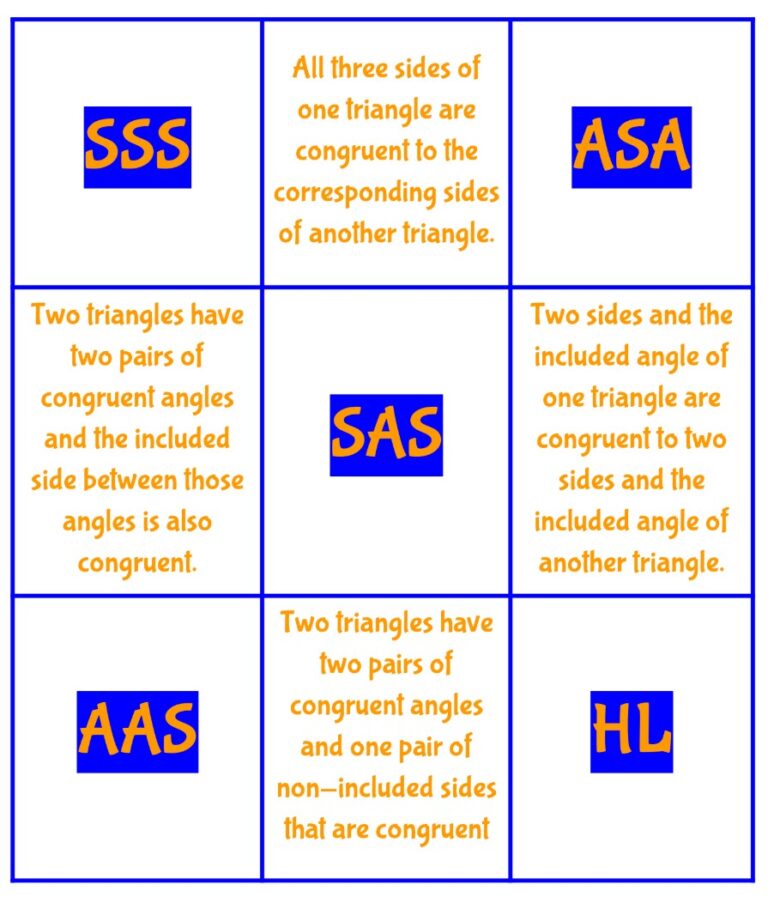 Triangle Congruence- Old Maid Game - Inspired By Math